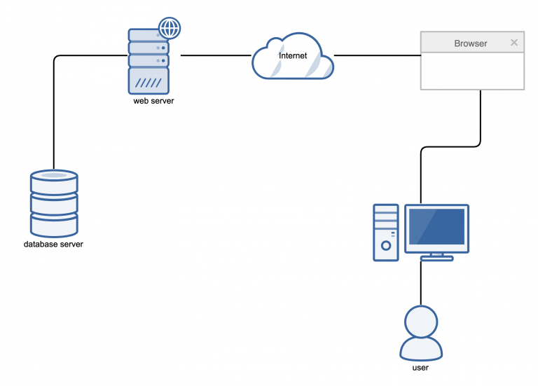 Example: Proposal for Pet Clinic Management Application | Björn Wilmsmann